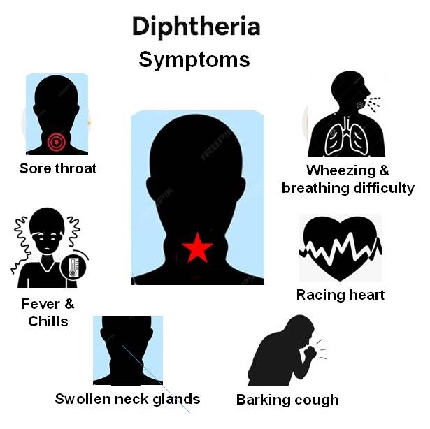 Diphtheria Explained for Africans